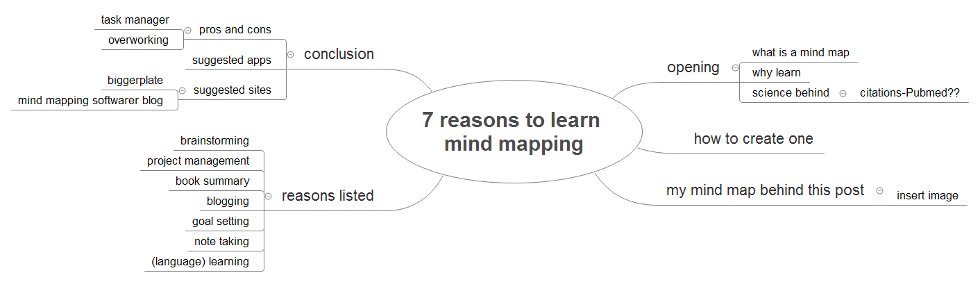 What’s on Your Mind: 7 Reasons to Learn Mind Mapping - Productivity ...