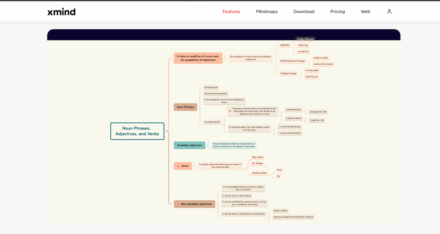 21 Best Mind Mapping Apps (Pros & Features) - Productivity Nine to Five