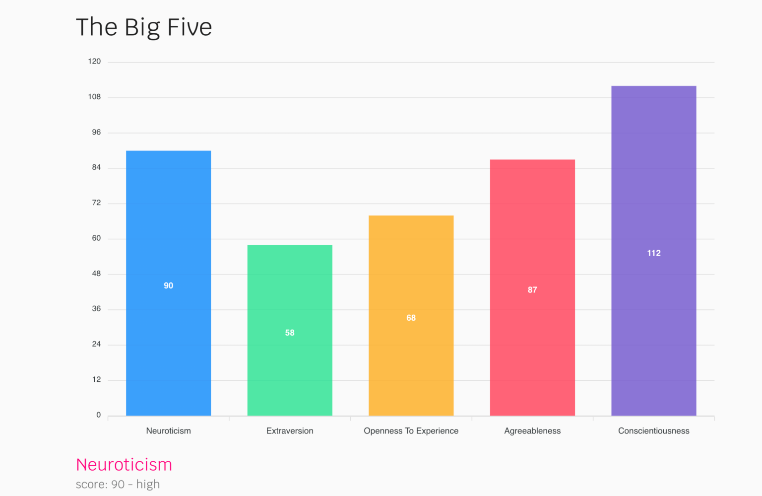 14 Best Personality Tests for Workplace in 2024 - Productivity Nine to Five