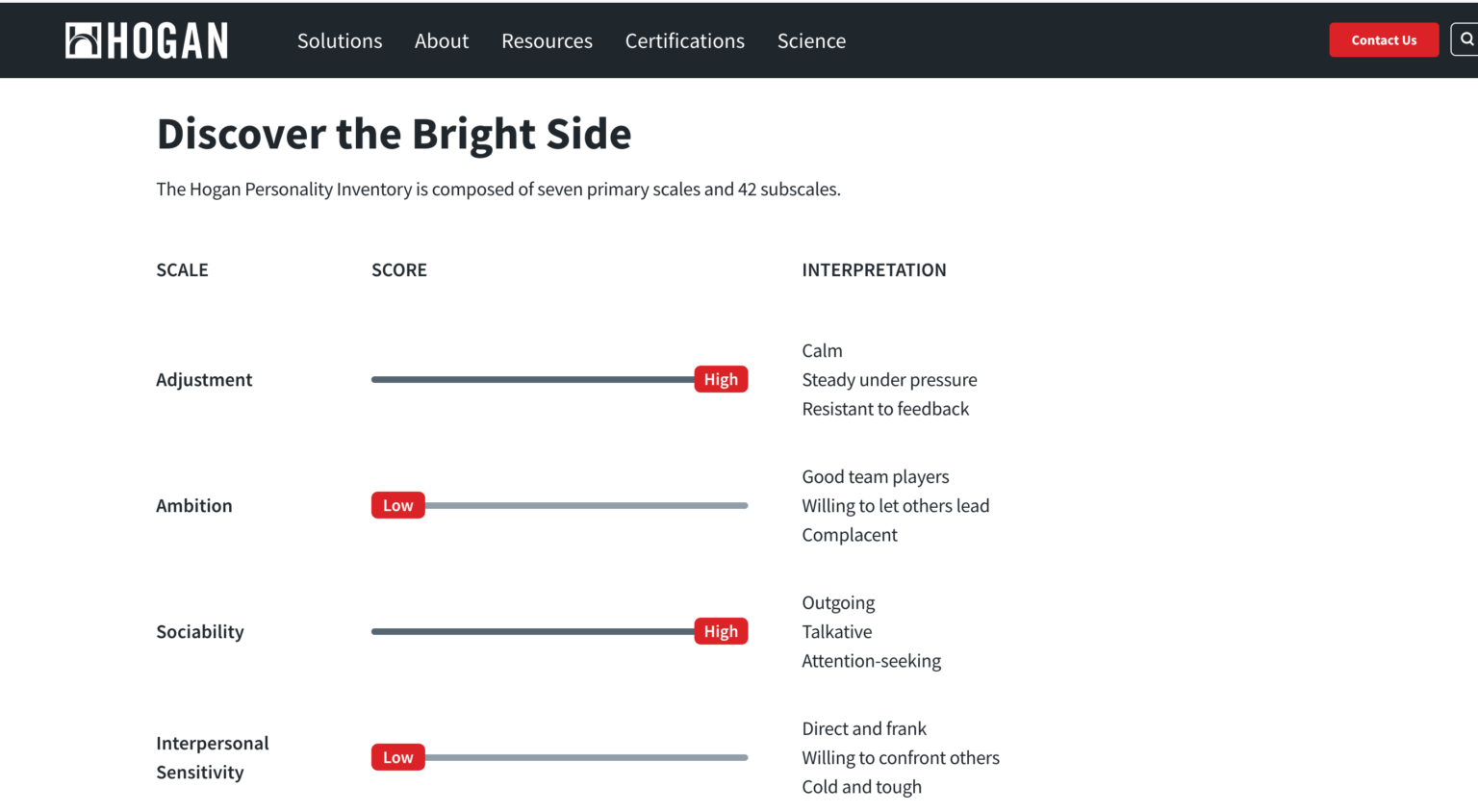 14 Best Personality Tests for Workplace in 2024 - Productivity Nine to Five