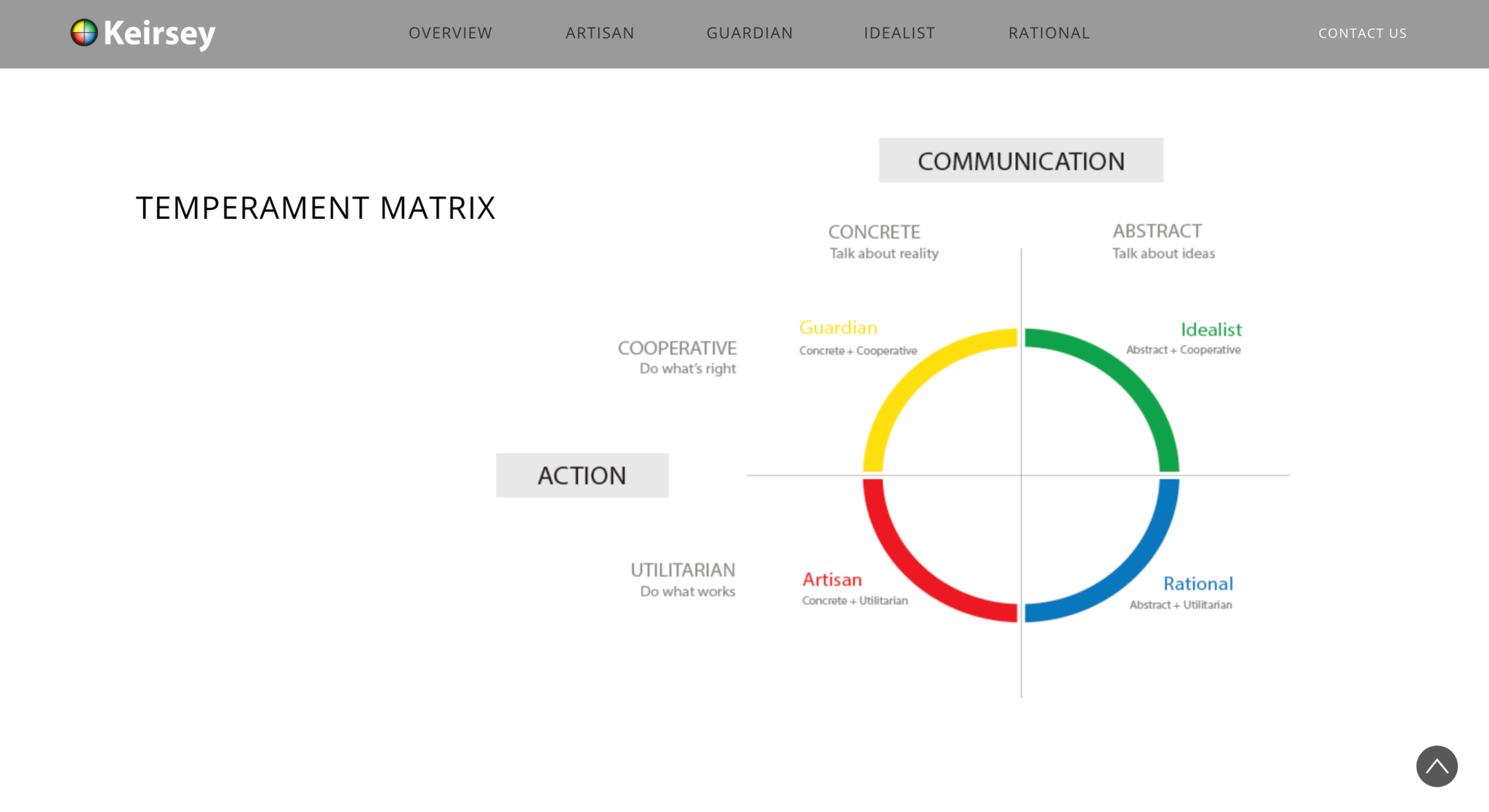 14 Best Personality Tests for Workplace in 2024 - Productivity Nine to Five
