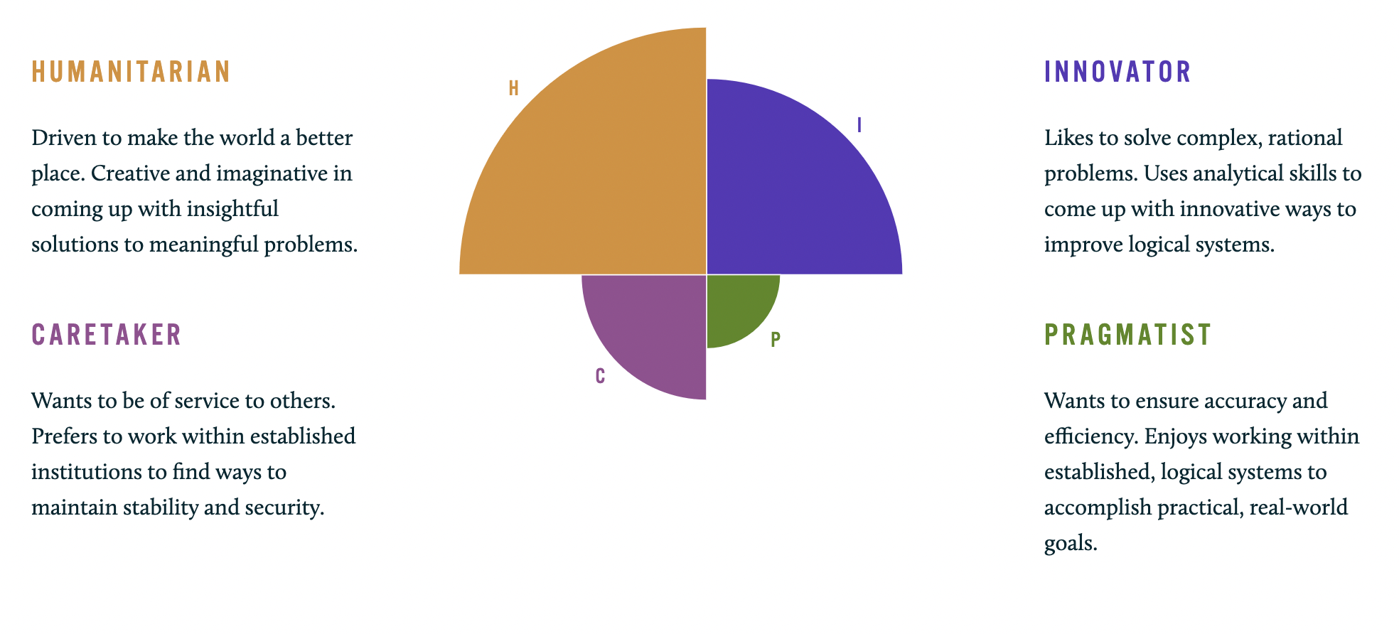 14 Best Personality Tests for Workplace in 2024 - Productivity Nine to Five