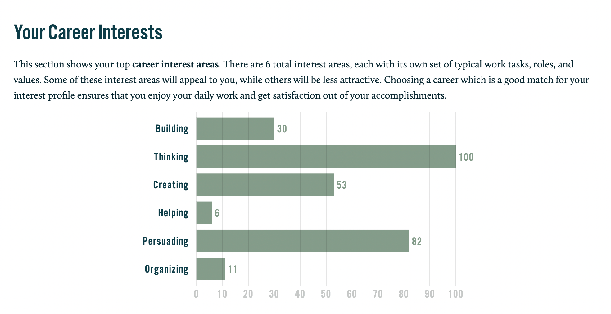 14 Best Personality Tests for Workplace in 2024 - Productivity Nine to Five