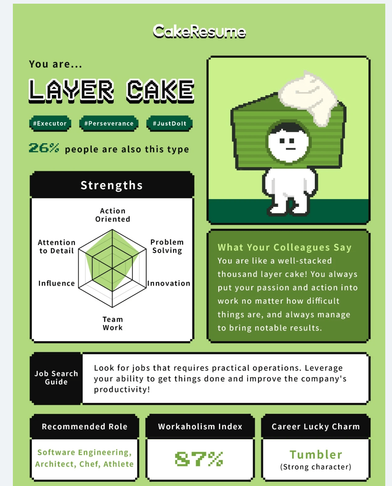 Cake Resume Quiz: Is it More than a Cute Career Quiz? - Productivity ...